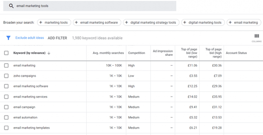 12 Best PPC Software Tools for Campaign Management in 2025