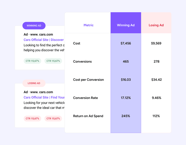 PPC Conversion Rate By Industry 2024 [+ How To Improve]