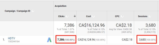 12 Best PPC Software Tools for Campaign Management in 2025