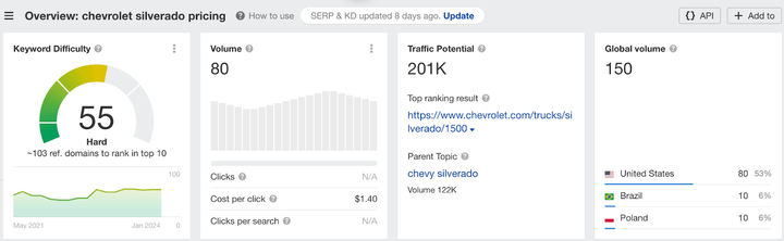 Automotive PPC: Strategies To Drive Sales in 2025