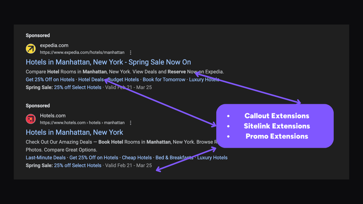 PPC Audit: The Ultimate Checklist [+ FREE Template]
