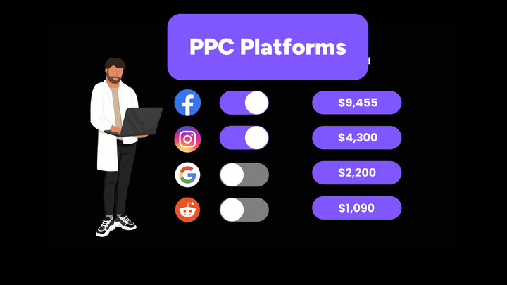 Top 22 PPC Platforms For Paid Advertising in 2025