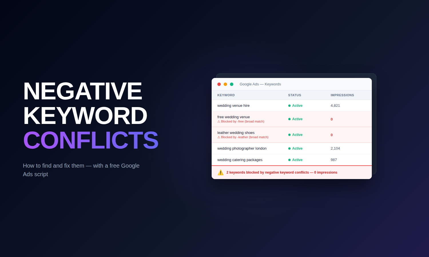 Negative Keyword Conflicts: How to Find and Fix Them (with Free Script)