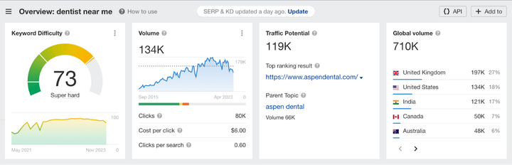 The Ultimate Guide to Hiring a PPC Consultant